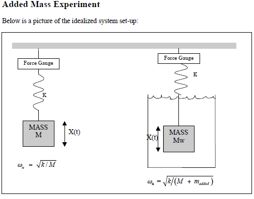 DYNAMICS OF OFFSHORE STRUCTURES : INTRODUCTION TO ADDED MASS FOR ...
