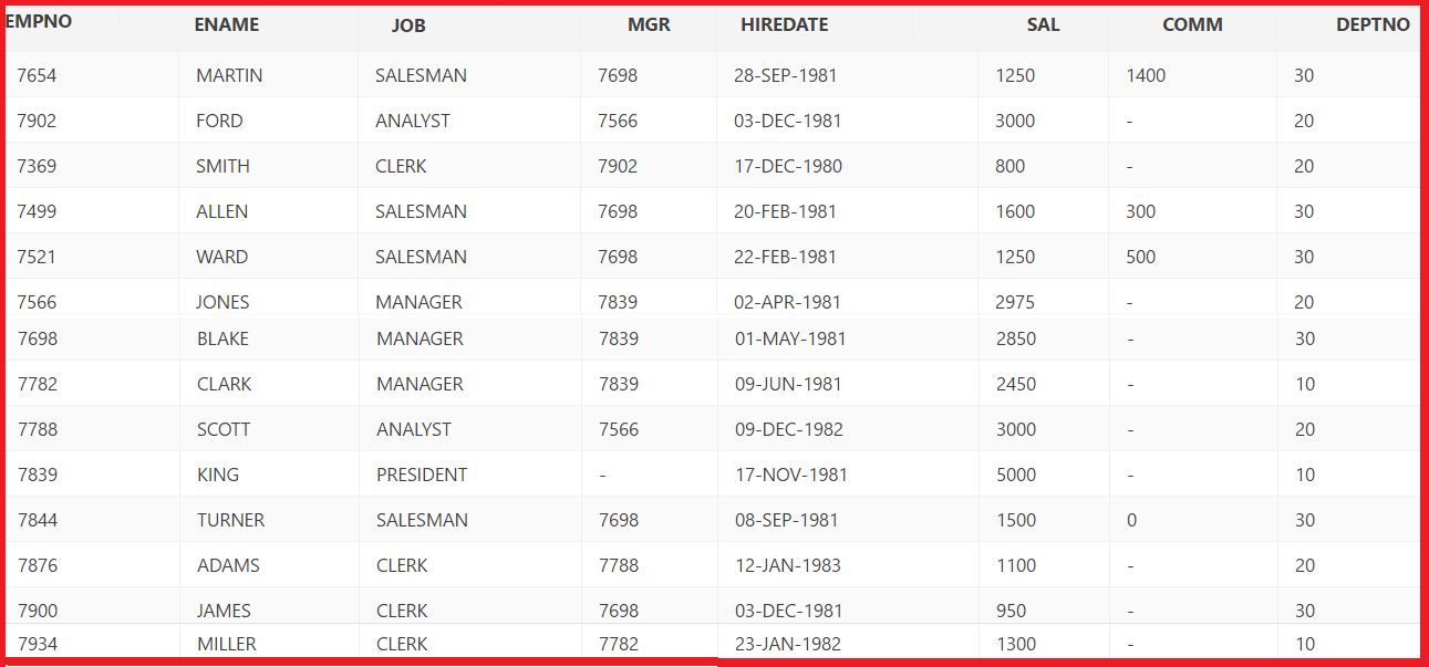 Database, DW/BI, ETL, Shell/Perl Scripts, Performance Testing, Web ...