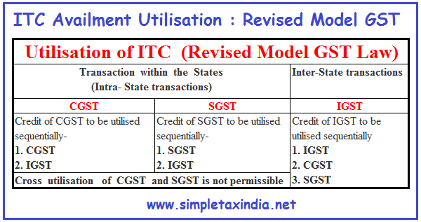 Input Tax Credit Availment Utilisation under Revised Model GST Law ...
