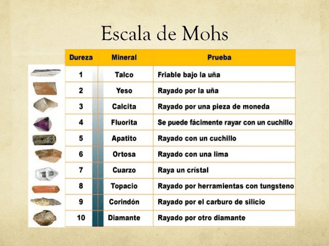 EL AULA HOBBIT: ESCALA DE MOHS