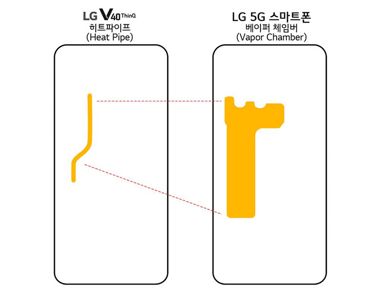 LG to launch a Snapdragon 855 smartphone with 5G and Vapor Chamber cooling soon!