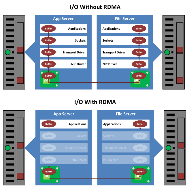 Seguridad de la Información | Redes por David Romero Trejo