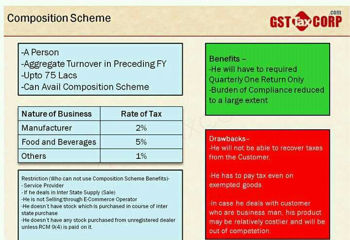 Chartered Accountancy Notes and Important Topics: Simplified GST GUIDE ...