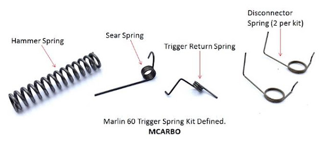 TINCANBANDIT's Gunsmithing: Marlin Model 60 Upgrades