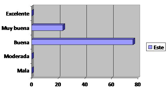 CEIP SANTIAGO EL MAYOR: TEST DE RUFFIER DICKSON