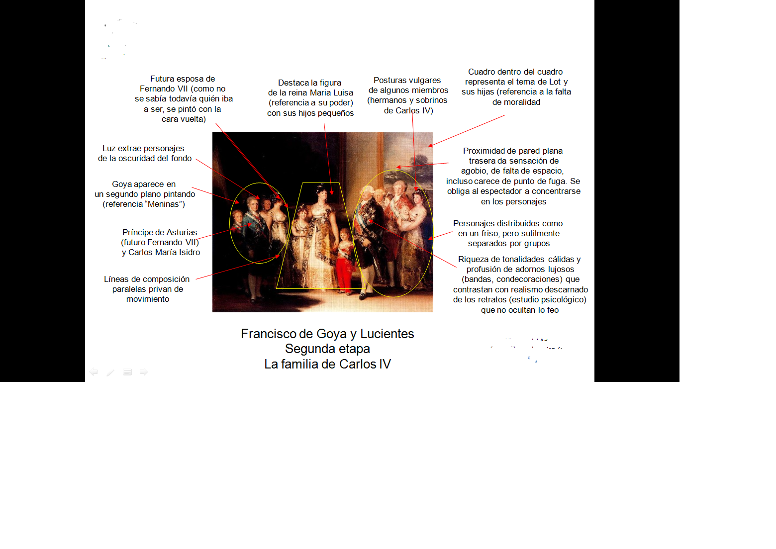 sociales y lengua: LA FAMILIA DE CARLOS IV (Goya, 1800- 1801)