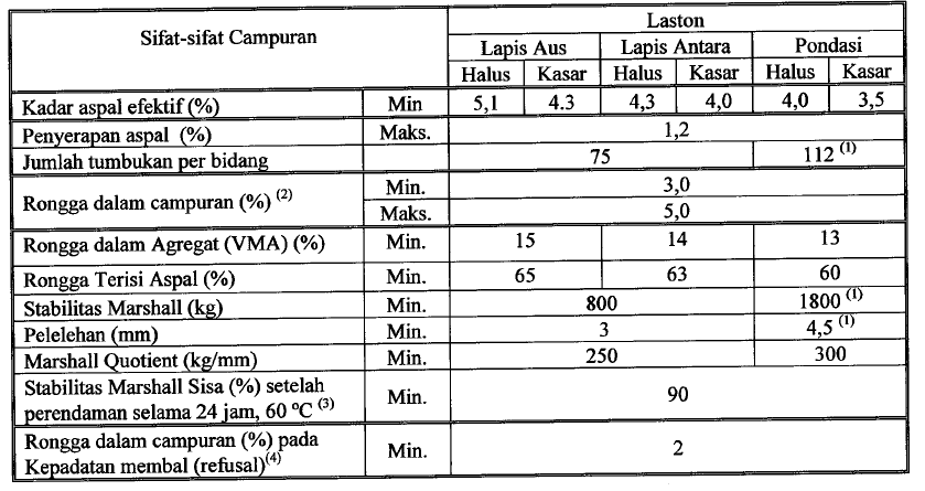 Berat Jenis Aspal Ac Wc - Perumperindo.co.id