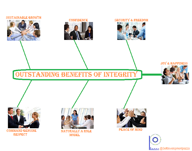 SEVEN OUTSTANDING BENEFITS OF INTEGRITY