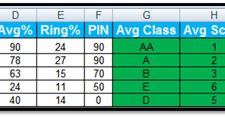 Excel League Table Template