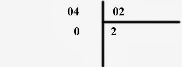 Educar X: Aprenda a fazer contas de dividir