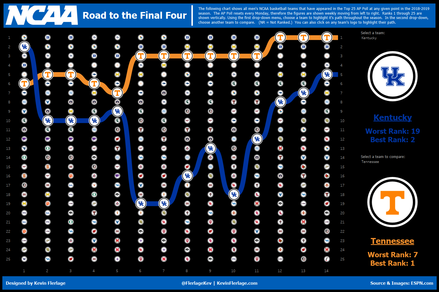 Curvy Bump Chart And Slope Chart Template The Flerlage Twins Analytics Data Visualization And