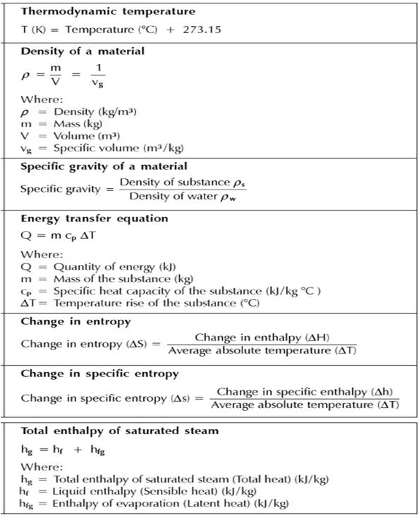 Thermal Power Plants INDIA: Engineering Formulas