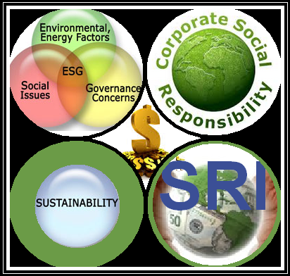 Sustainability, CSR, ESG & SRI = $ | thegreenmarketoracle