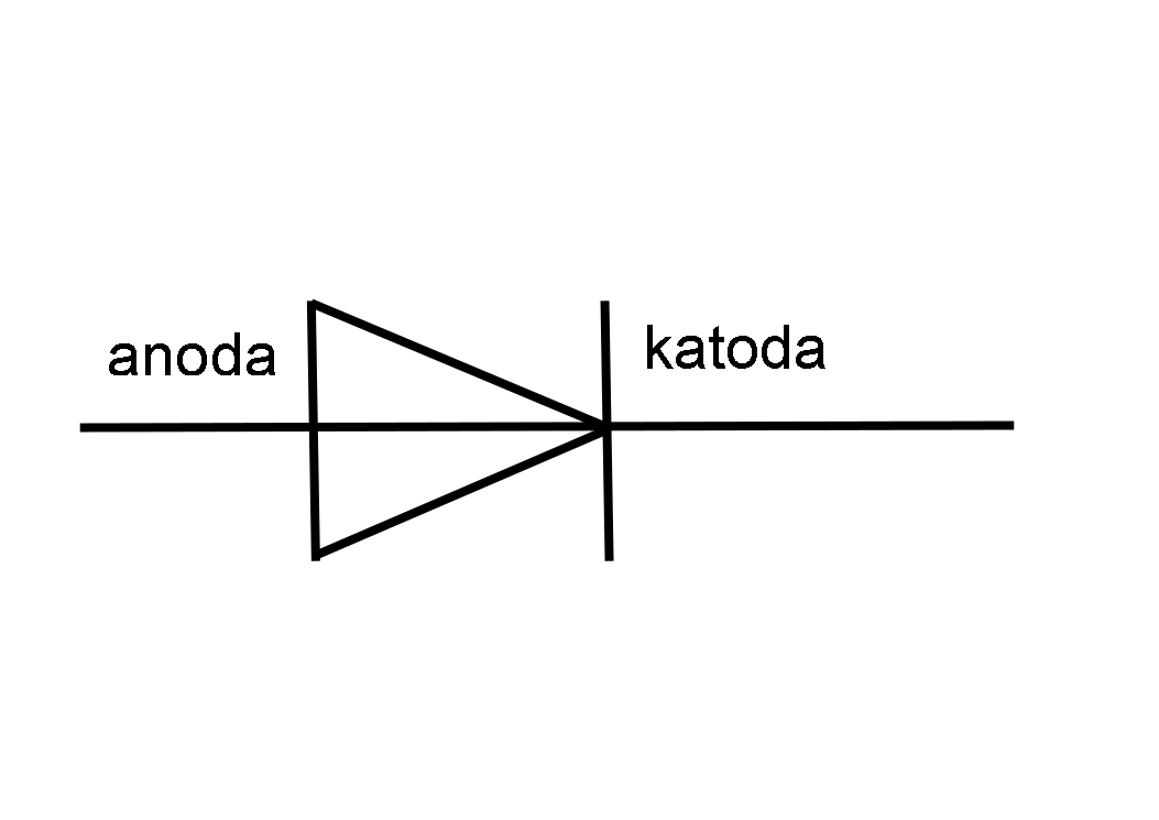 Tridipi project: Macam-Macam Dioda Dan Fungsinya Paling Lengkap