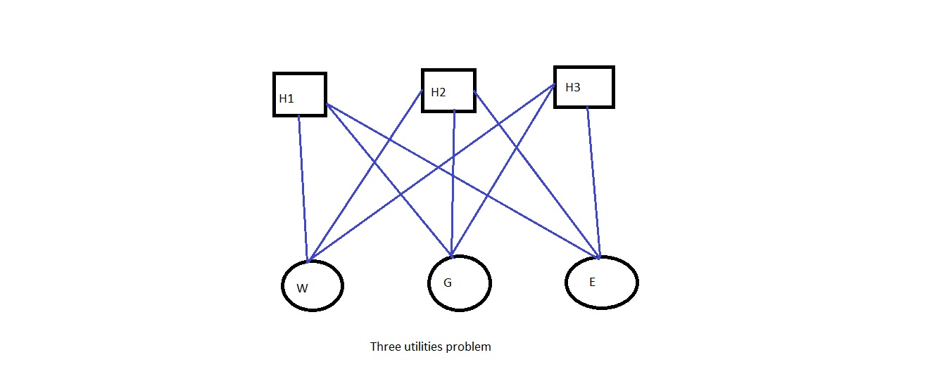 APPLICATIONS OF GRAPHS