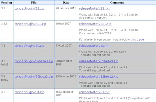 Todo Sobre Java: Hola mundo con Jsp + Eclipse