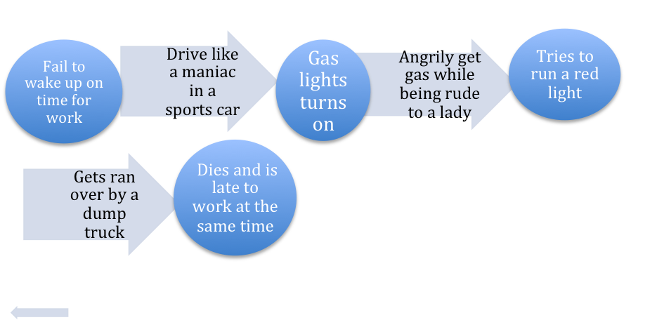 Stylistic Variations: Flow Chart