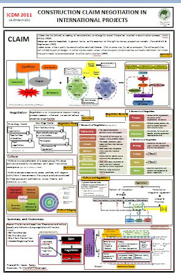Professional Project Management Education: Construction Claim ...
