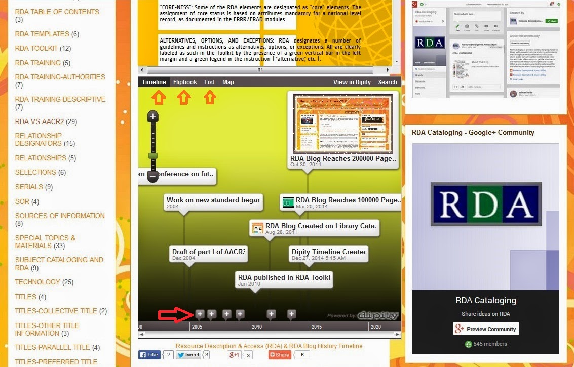 Resource Description & Access (RDA) & RDA Blog History Timeline