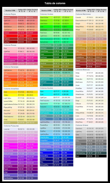 Codigo Ascii y Hexadecimal | Gato