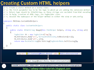 Sql server, .net and c# video tutorial: Part 48 - Custom html helpers in MVC