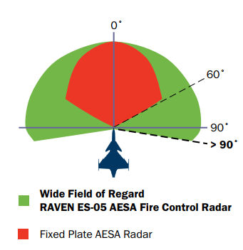 Military and Commercial Technology: Saab to work on ROK AESA radar ...