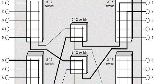 Time division switching | Citra teknologi