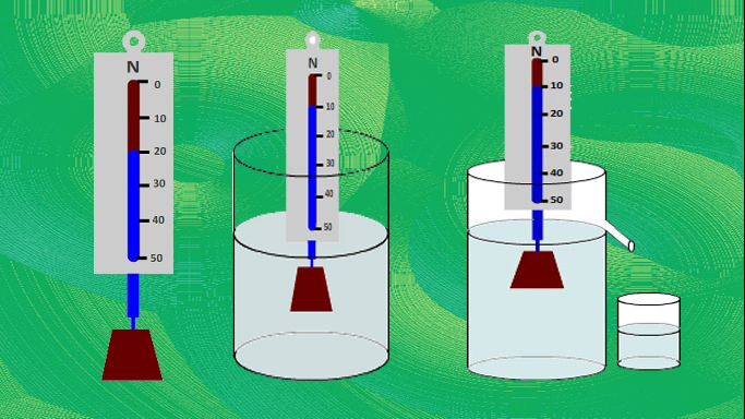 Penemu Hukum Archimedes dan Bernoulli, Prinsip dan Penerapannya | 1001 ...