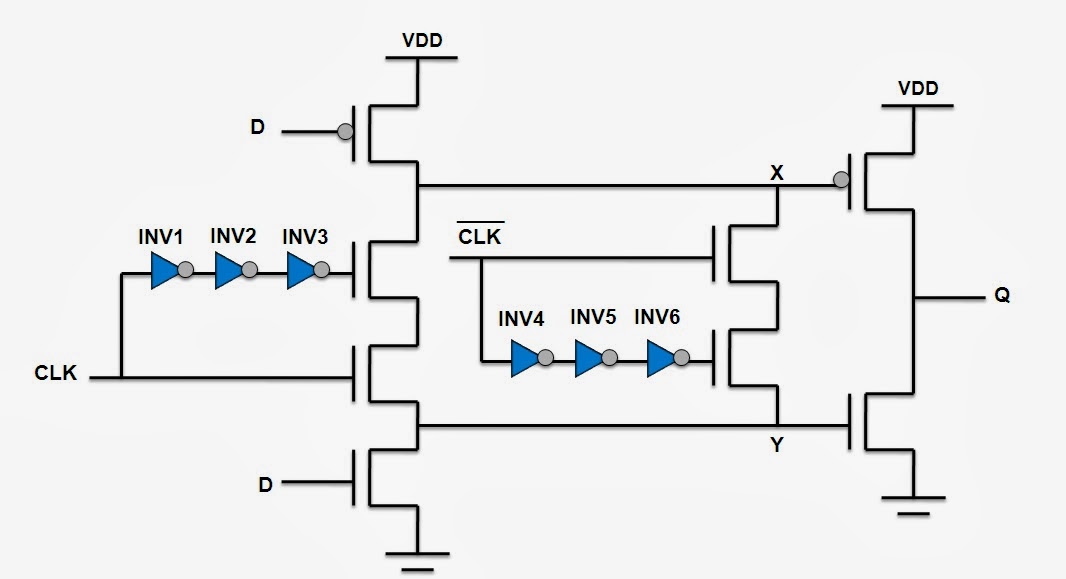 VLSI SoC Design: Problem: Sequential Element VLSI SoC Design: Problem: Sequential Element