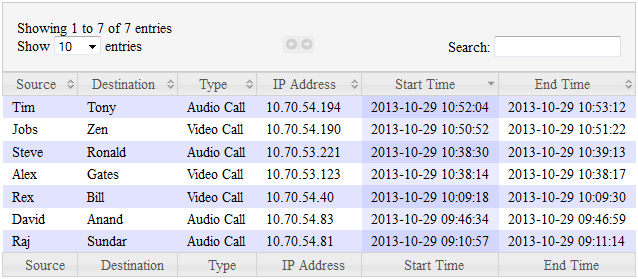 Rich Dynamic Table Using Jquery Datatable Java Discover