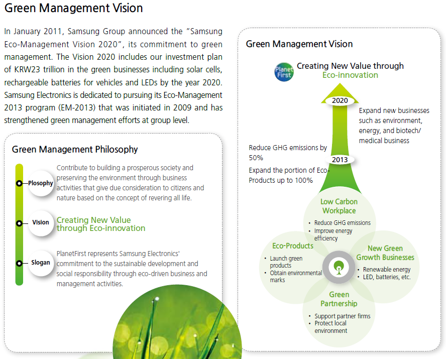 Visible Business: Samsung Electronics: Green Management Vision (2011)