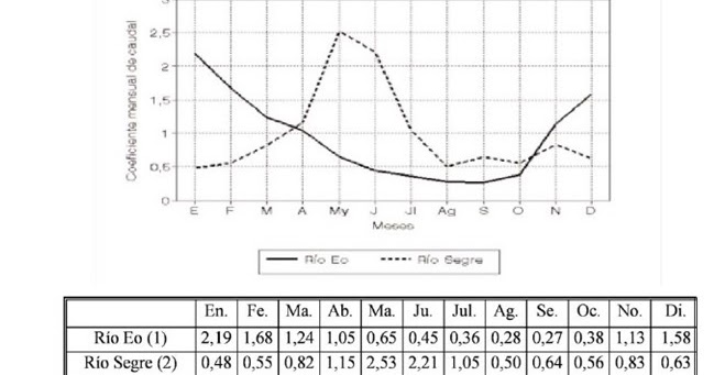 GH Martínez Montañés: COMENTARIO DE HIDROGRAMAS