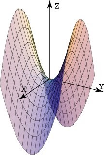 Blog EPSO Matemáticas: Paraboloide Hiperbólico