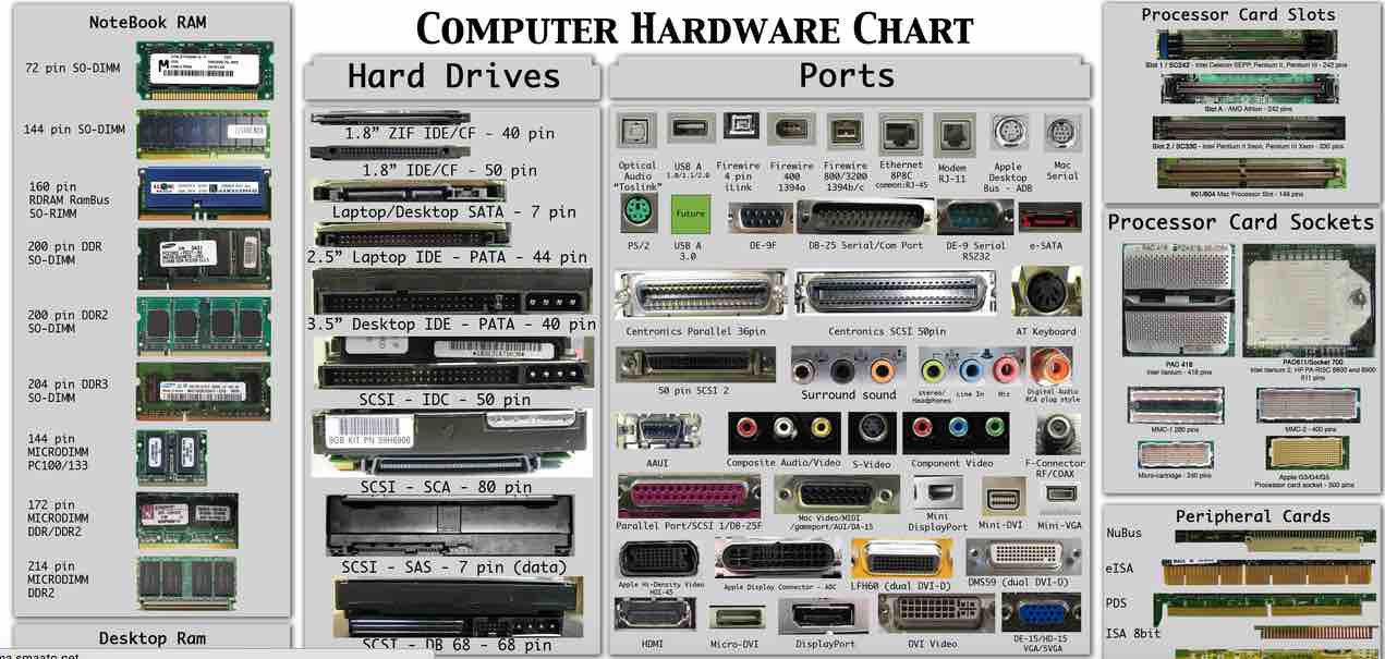 Almantas Pivrikas: Identifying computer's hardware components