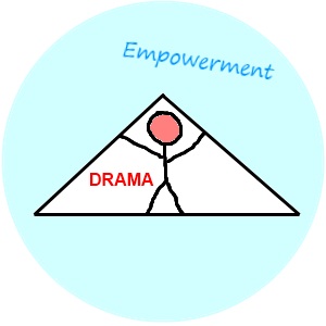 What Do You Want From Them