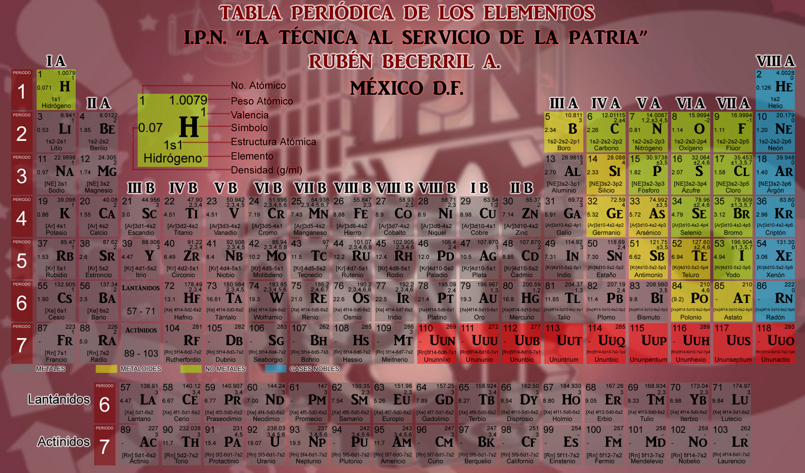 TABLA PERIÓDICA DE LOS ELEMENTOS: IPN