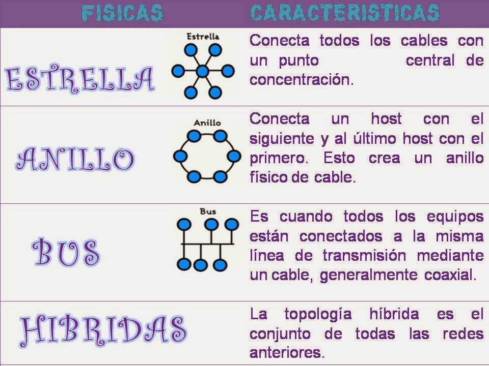 Redes locales de Jorge segarra: Tma 4: Organizacion fisica de la red ...