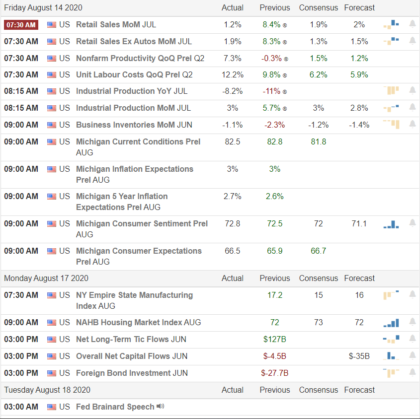 Jesse's Café Américain: Stocks and Precious Metals Charts - Lazy Days ...
