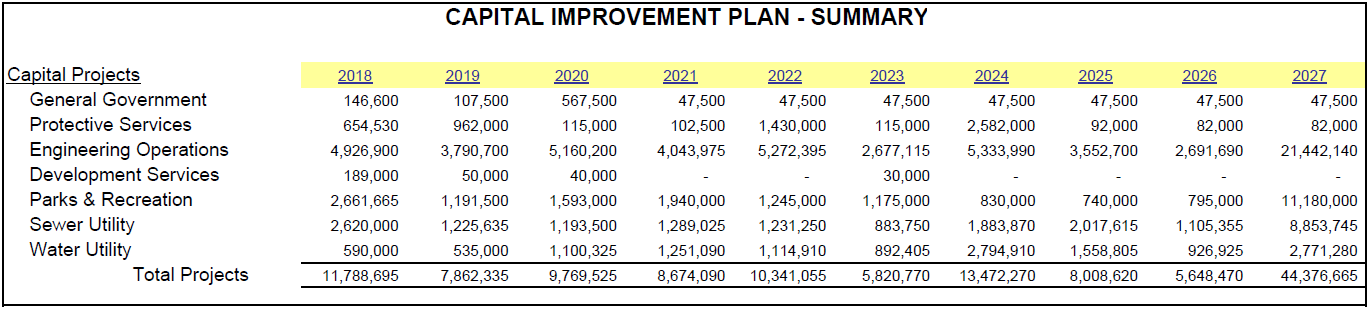 The South Fraser Blog: Langley City 2018 Proposed Budget Part 2 ...