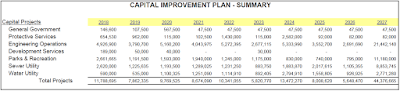 The South Fraser Blog: Langley City 2018 Proposed Budget Part 2 ...
