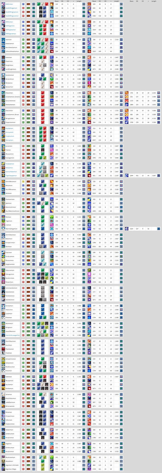 Digimon Masters Online starting up GUIDES: List of Digimon Evolution ...