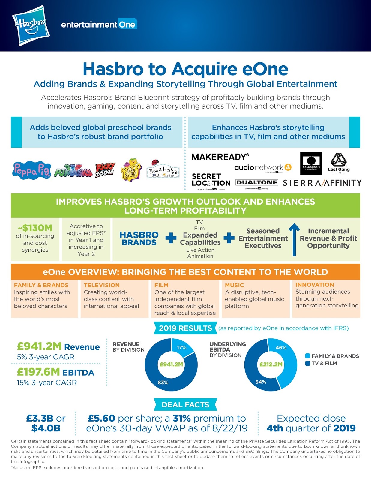 NickALive!: Hasbro to Acquire Entertainment One Adding Brands and ...