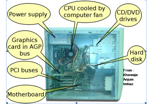 OnLine Training: Internal Structure of A Computer