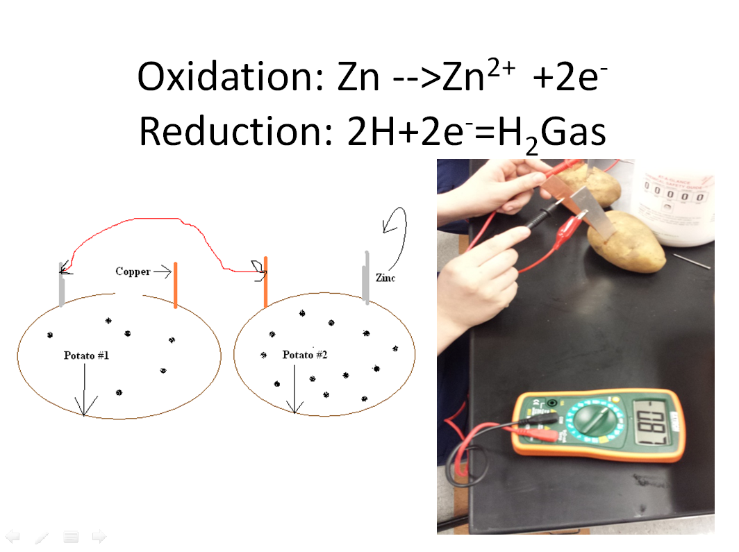 What Did You Do Today at School?: Oxidation Reduction Batteries