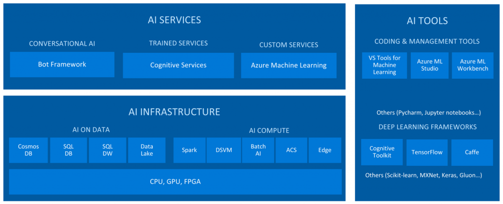 [Azure Machine Learning] Terminología de Azure ML Studio | Epicalsoft ...