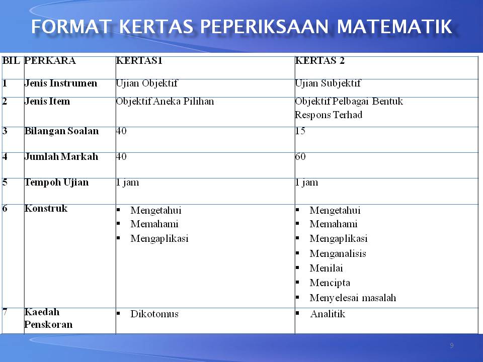 Taklimat Format UPSR Mulai 2016 ~ CATATAN @ GURU BESAR