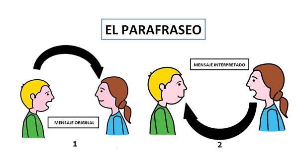 Paráfrasis ~ Comunicación Oral y Escrita - UNY