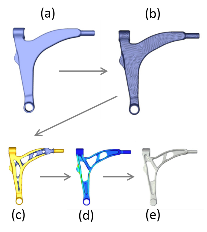 Definition and Principles of Topology Optimisation