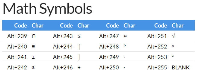 Common symbol Alt codes for Windows