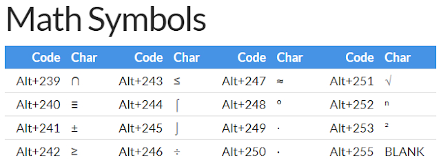Common symbol Alt codes for Windows